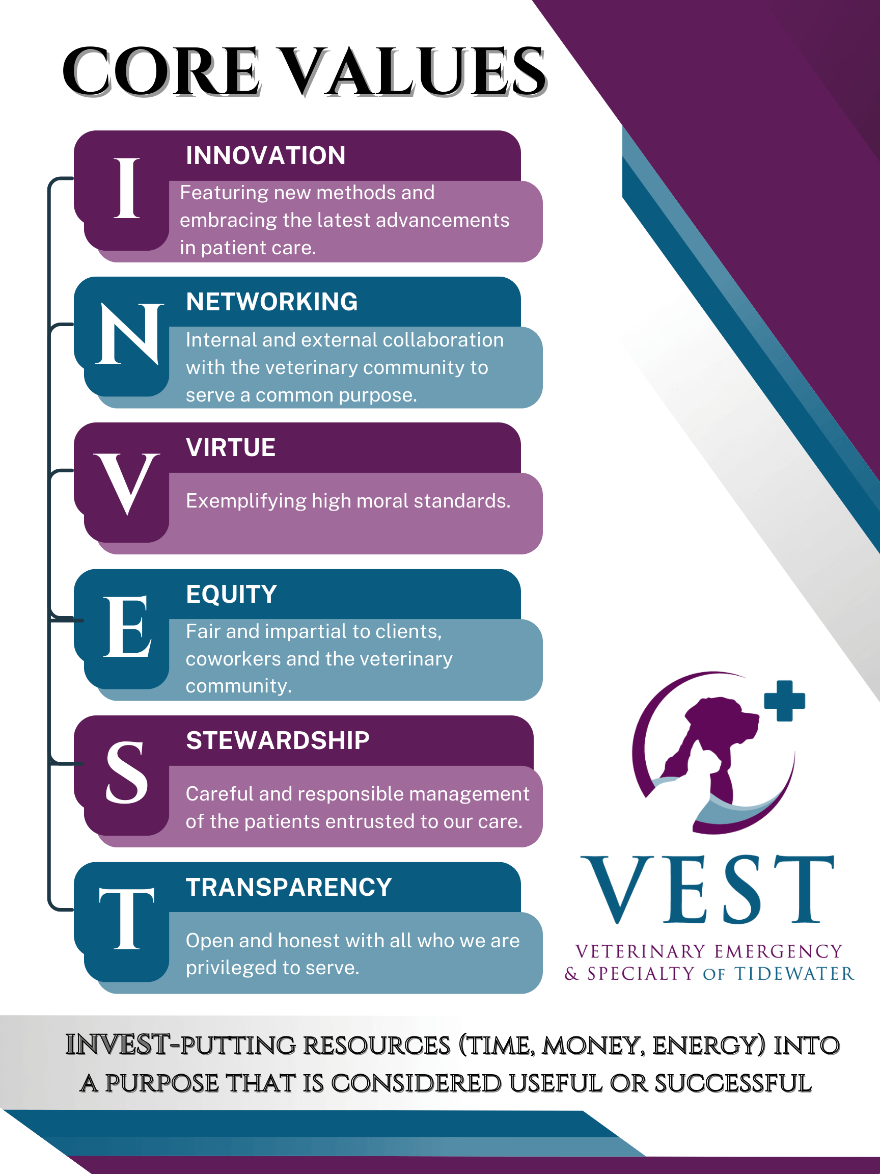 Veterinary Careers at Veterinary Emergency & Specialty of Tidewater at ...